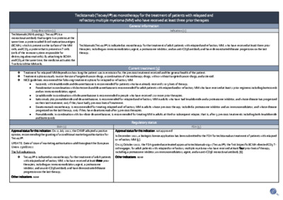 Teclistamab (Tecvayli®) as monotherapy for the treatment of patients ...